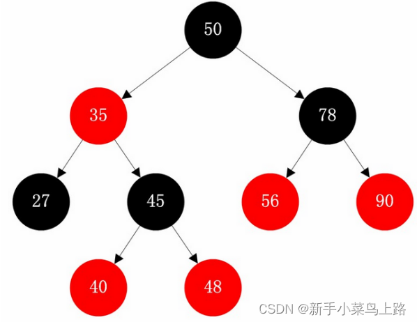 二—13：Map源码分析_map源码实现-CSDN博客