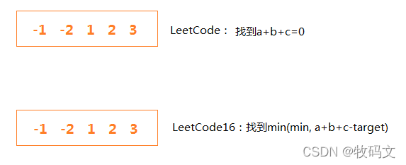 图解leetcode16:最接近的三数之和递归和排序双指针给你一个长度为 N 的整数数组 Nums 和 一个目标值 Target。请你从 Nums 中选出三 Csdn博客