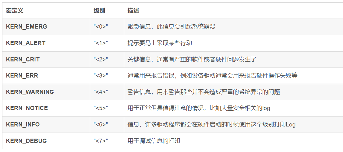 Linux kernel log与调试-CSDN博客