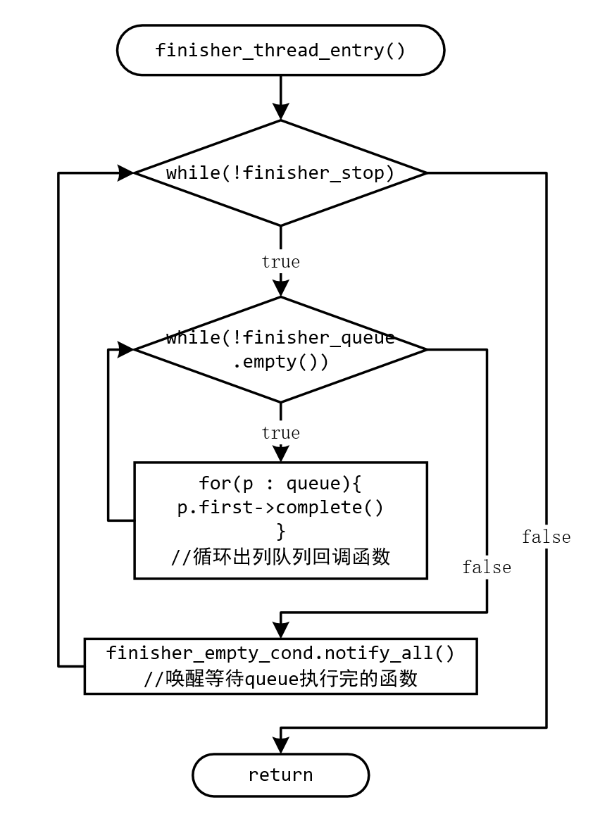 BlueStore 架构及原理分析-CSDN博客