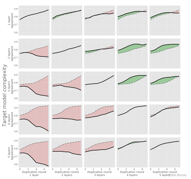 Protecting Against DNN Model Stealing Attacks 论文阅读心得_模型提取攻击-CSDN博客