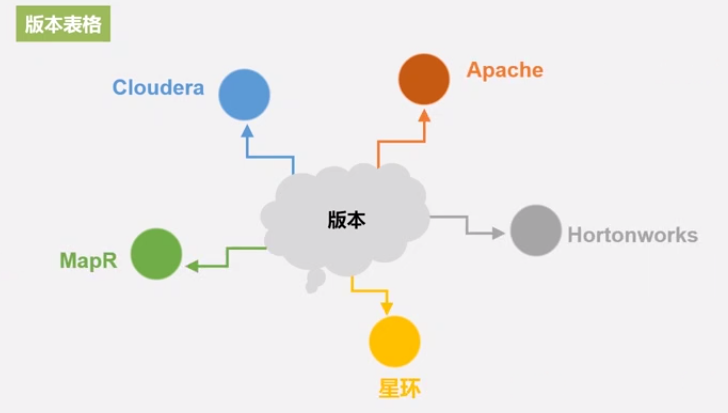 2大数据处理架构hadoophadoop2x及以上 本身是一个复杂的功能完善的开源软件由多个功能模块组成如 Com Csdn博客