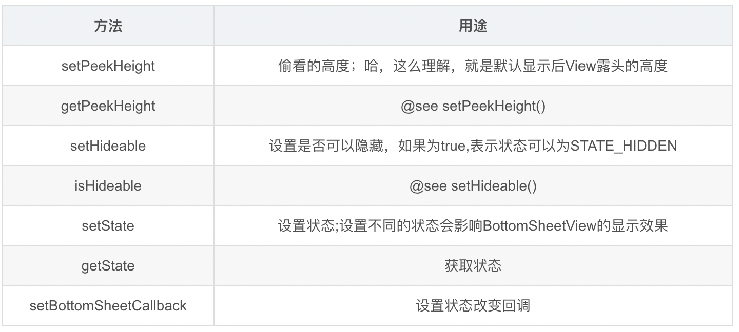 android_基础_ BottomSheetBehavior使用(底部导航抽屉的实现)-CSDN博客