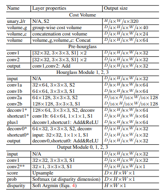 【论文学习笔记-13】GwcNet：Group-wise Correlation Stereo Network（2019CVPR）-CSDN博客