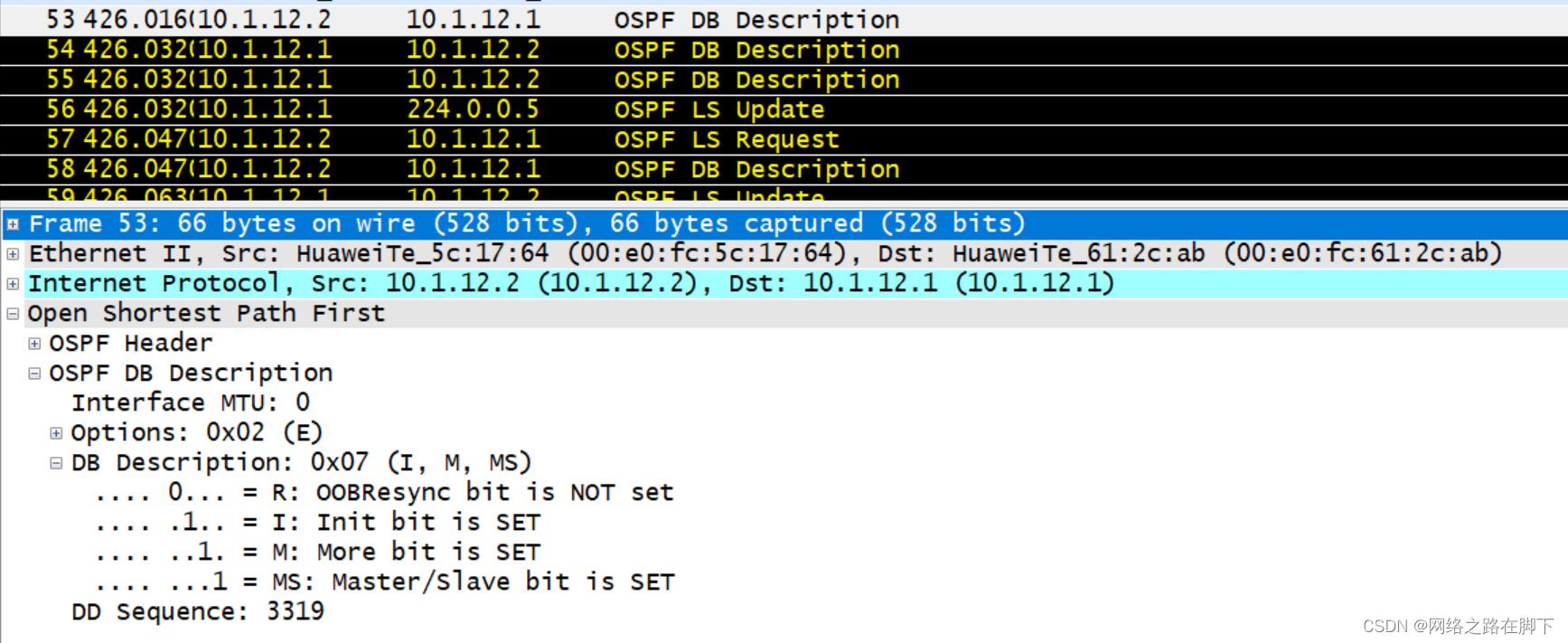 8.OSPF基本特性_ospf的基本特点-CSDN博客