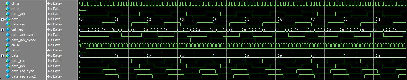 FPGA学习笔记——跨时钟域（CDC）设计之多bit信号同步_多bit同步 skew约束-CSDN博客