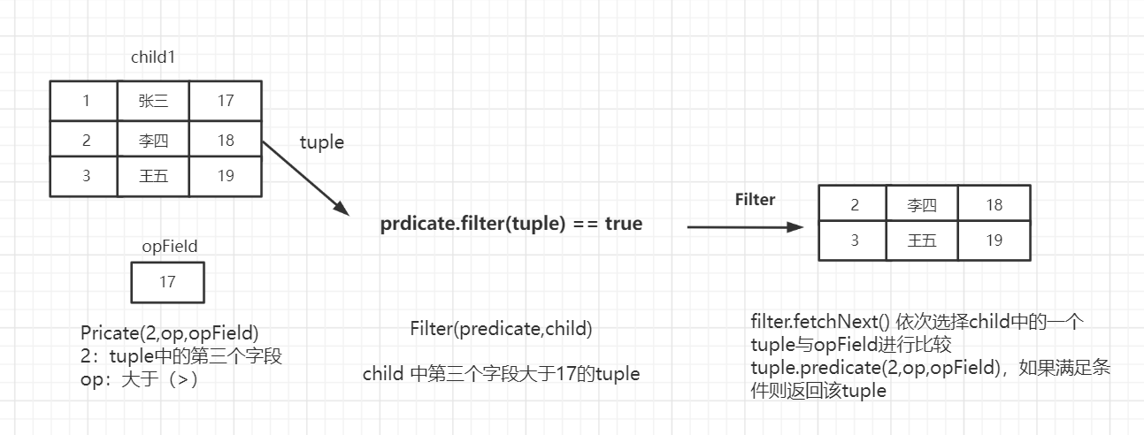 Mit6.830-SimpleDB-Lab2-Operators-学习笔记_for each 元组tr in r do begin for each 元组ts in s do -CSDN博客