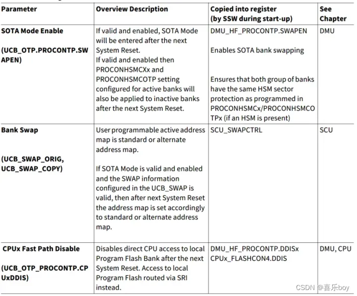 Infineon MCU系列——AURIX™ TC3xx基于以太网的OTA研究与实现_tc387芯片的sota功能-CSDN博客