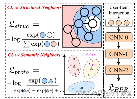 NCL:Improving Graph Collaborative Filtering with Neighborhood-enriched ...