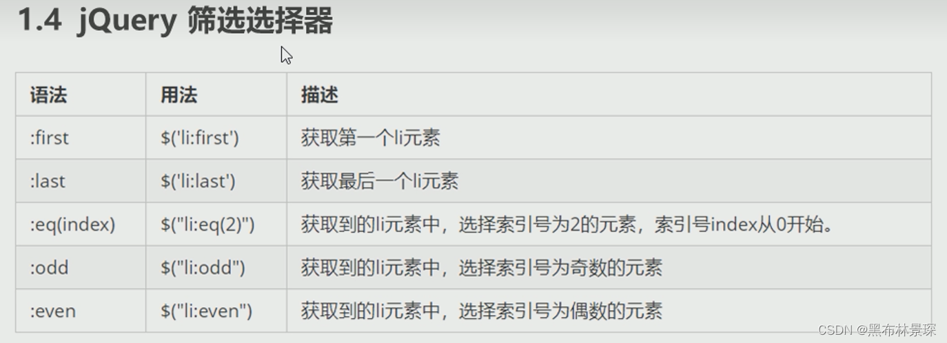 11月14日:jquery_document.queryselector('video').load();-CSDN博客