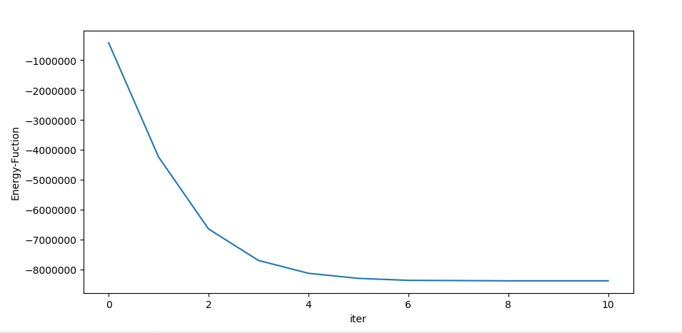 Hebb学习规则与Hopfield神经网络-CSDN博客