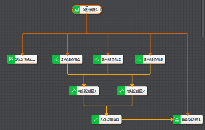 【VisionMaster】N点标定衍生模块之单位转换_visionmaster标定转换-CSDN博客