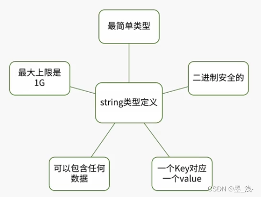 Redis的常用基础类型及操作lrange Mylist 0 1 Csdn博客 
