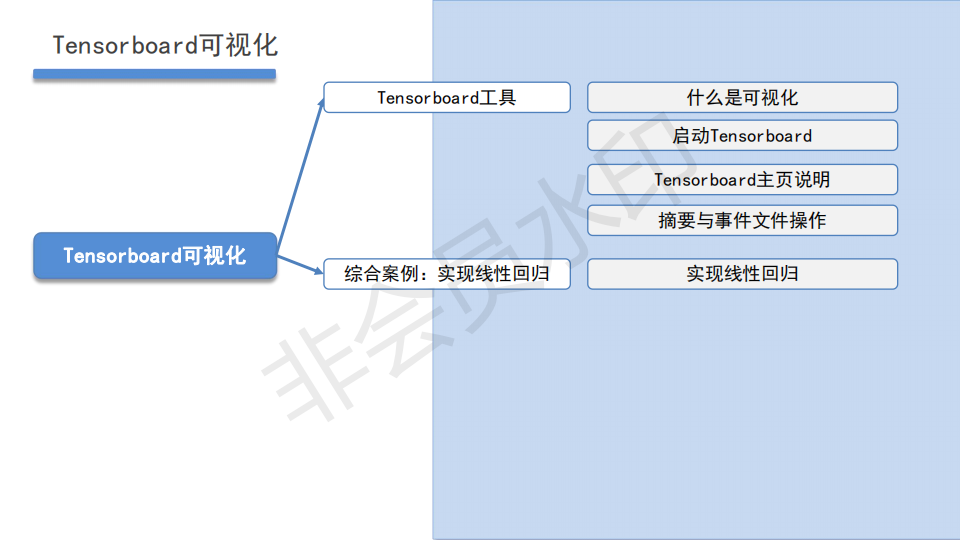 Python-Level5-day11:Tensorboard可视化与线性回归实现；模型保存加载；数据读取:文件读取/图片读取_读取tensorboard文件-CSDN博客