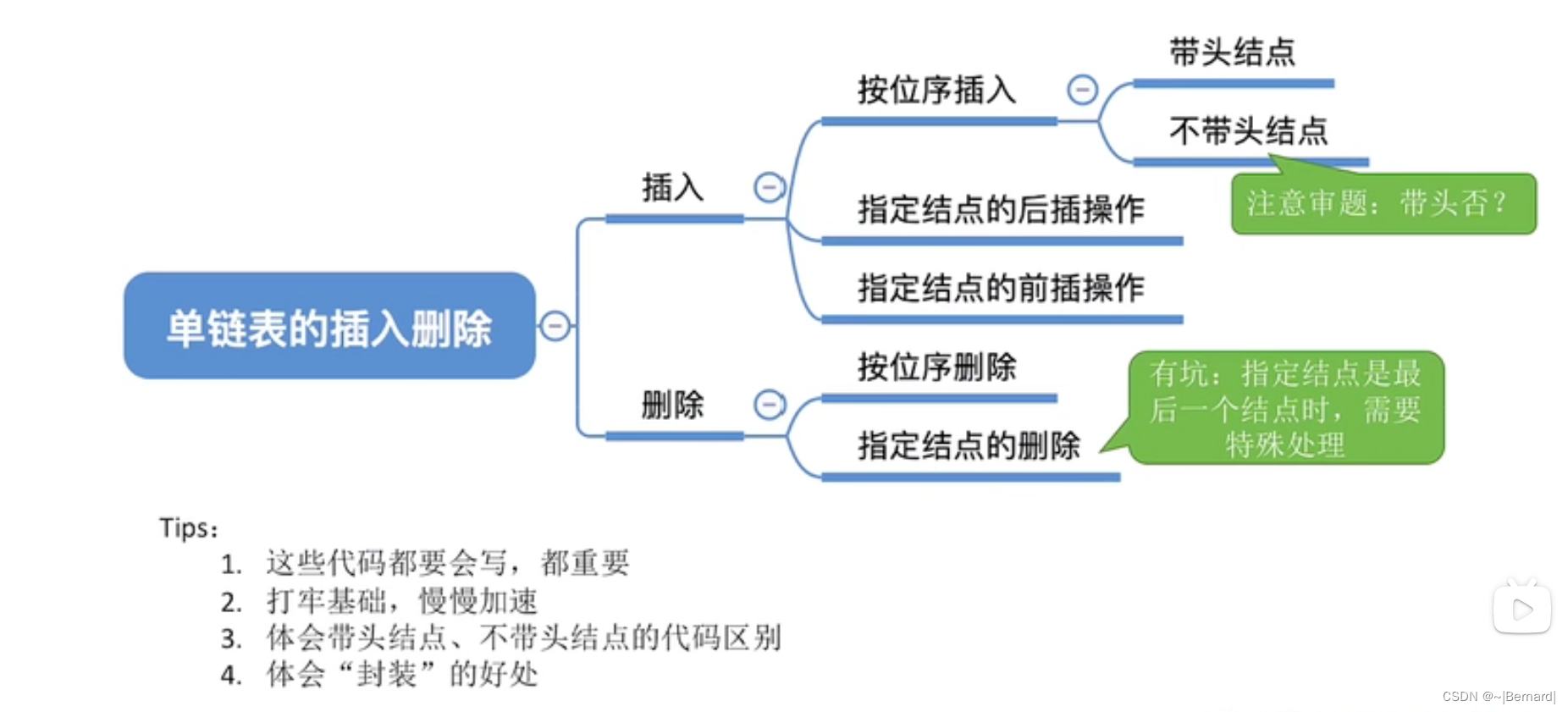 王道408数据结构第二章思维导图汇总-CSDN博客