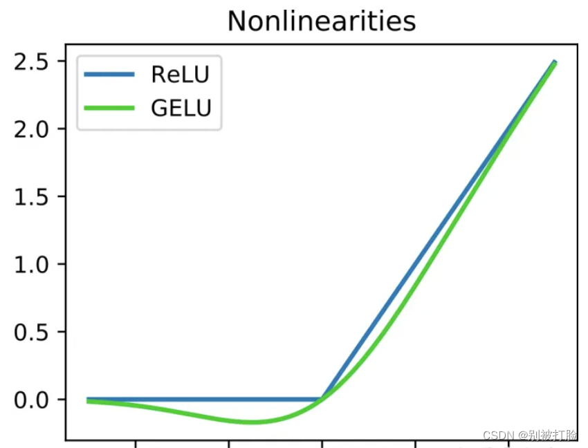 ReLU函数 Vs Sigmoid 函数——XOR问题究竟用那个好_relu和sigmoid-CSDN博客