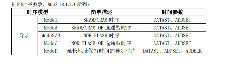 Stm32cubemx配置stm32f103zet6的TFT_LCD_stm32f103zet6使用stm32cubemx配置fsmc模块驱动lcd屏-CSDN博客