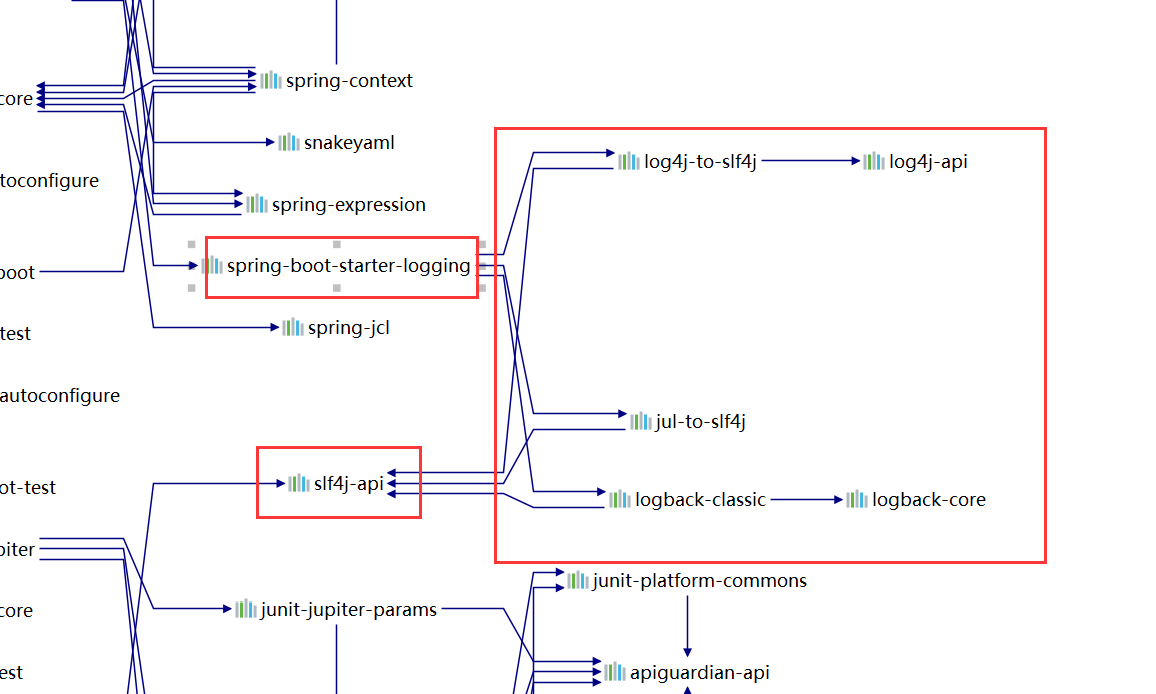 SpringBoot~日志的作用、分类、格式和持久化、lombok原理解析_springboot日志分组-CSDN博客