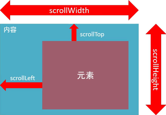 滚动事件与加载事件windowaddeventlistenerscroll Csdn博客