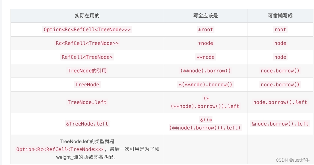 03-Rust智能指针_rust 有哪些智能指针-CSDN博客
