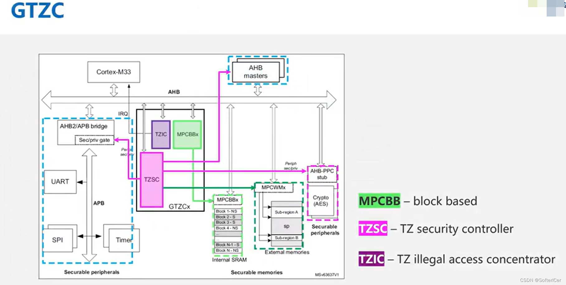 tee基础-3-CSDN博客