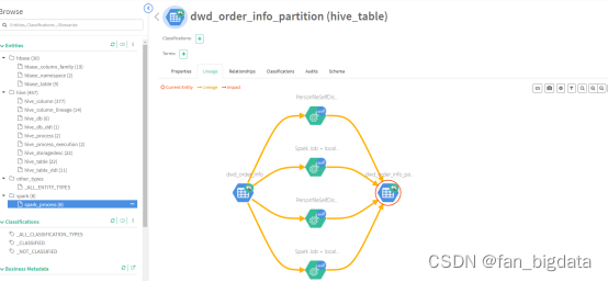 apache atlas与hive、hbase、spark的集成_atlas spark-CSDN博客