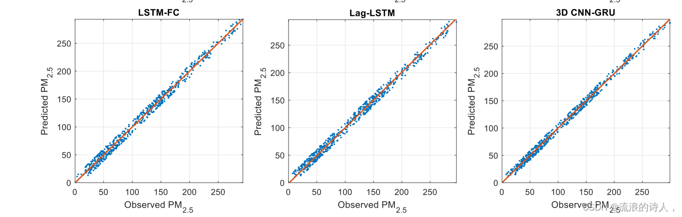 Application of wavelet-packet transform driven deep learning method in PM2.5 concentration ...