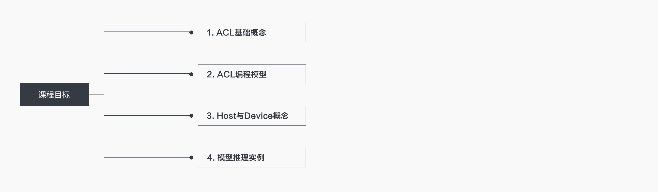 ACL 基于昇腾CANN的ACL推理应用开发原理（Python) ex_1_cann acl-CSDN博客