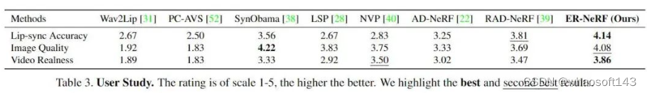 ER-NeRF_github er-nerf-CSDN博客