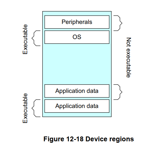 ARM V8A体系结构-第十二章 The Memory Management Unit_armv8内存管理单元-CSDN博客