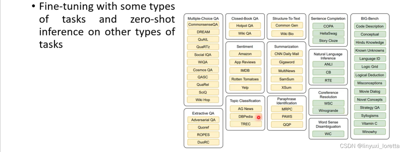 Data efficient ¶meter efficient tuning 助教 姜成翰_linyuxi_loretta的博客-CSDN博客