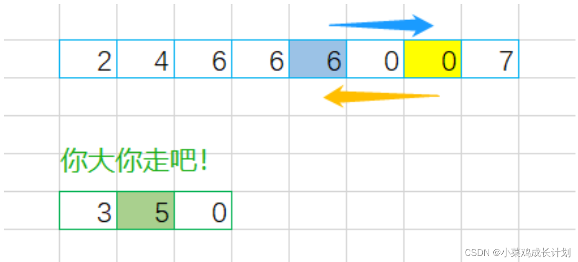 面试经典150题——合并两个有序数组面试问合并数组 Csdn博客 