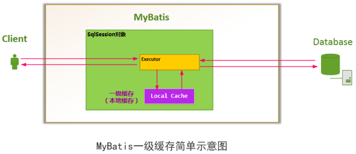 MyBatis 入门到精通（六）_mybatis默认使用的是jackson序列化吗?-CSDN博客