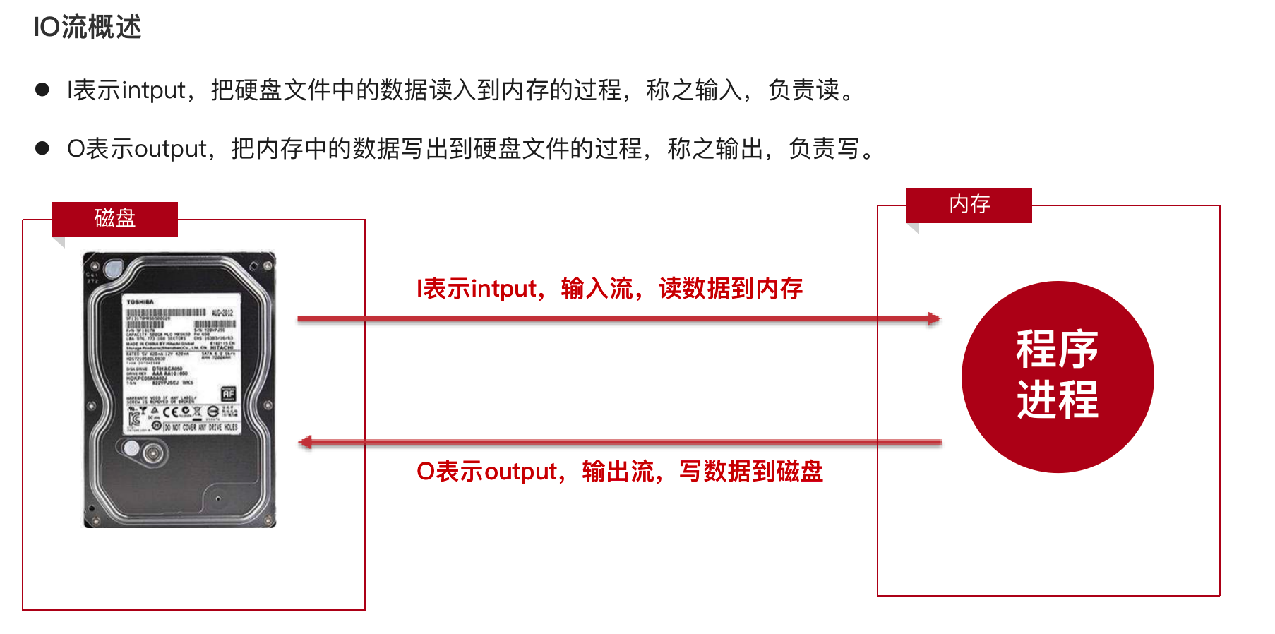 Java基础 File类 And Io流 Csdn博客