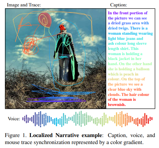Image Caption 2021最新整理：数据集 / 文献 / 代码-CSDN博客
