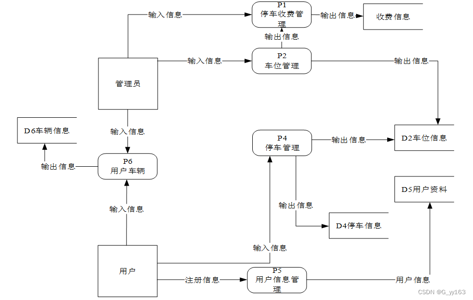 Python停车管理系统毕业设计 附源码271400基于python的停车场管理系统毕业设计 Csdn博客