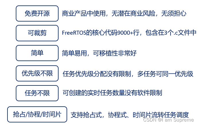 二、FreeRTOS之FreeRTOS入门_free rtos-CSDN博客