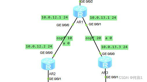 OSPF配置全过程_接口开启ospf-CSDN博客