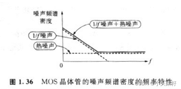模拟工程师必备——tsmcN28工艺指南学习_tsmc28 lib-CSDN博客