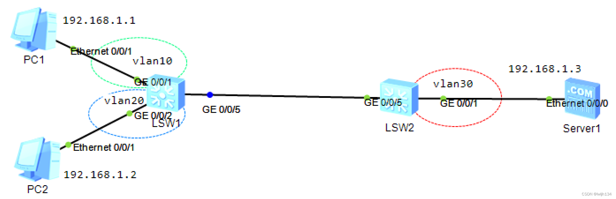 VLAN、trunk、hybrid理论总结，实验详尽_trunk hybrid access h3c-CSDN博客