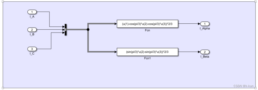 Stm32 Foc从学习开发(二)clark变换与matlab仿真电流环 Clark变换 Csdn博客