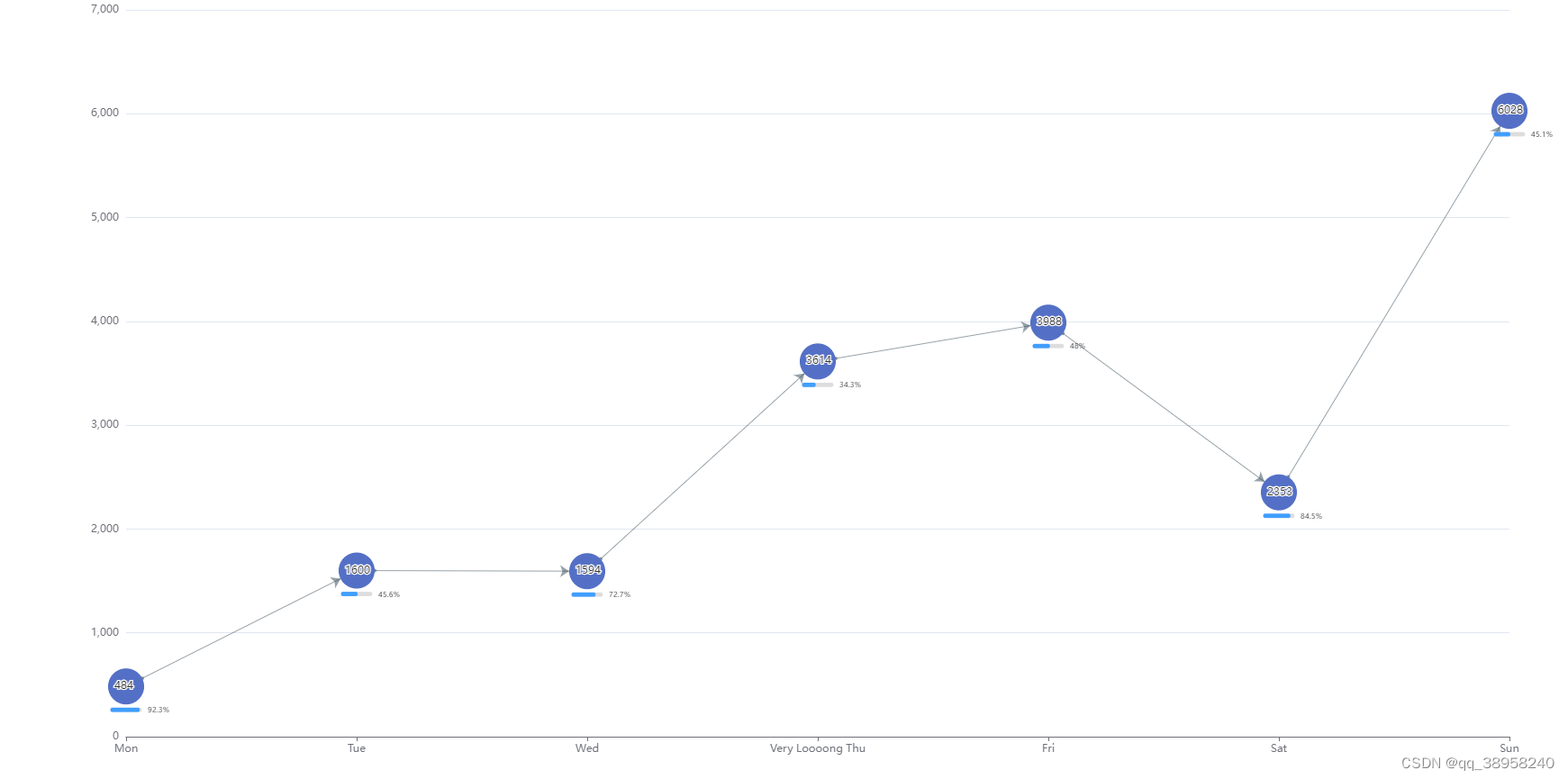 vue3+ts+svg实现echarts graph图label上显示进度条_echarts 在vue3 中 svg-CSDN博客