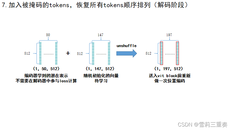 Mae系列（masked Autoencoders Are Scalable Vision Learners）（一）信号流分析 Csdn博客