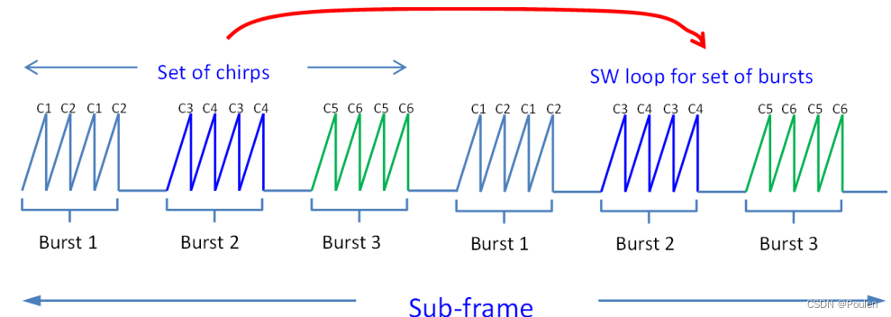 如何选择正确的chirp参数_chirp能量没有全部使用-CSDN博客