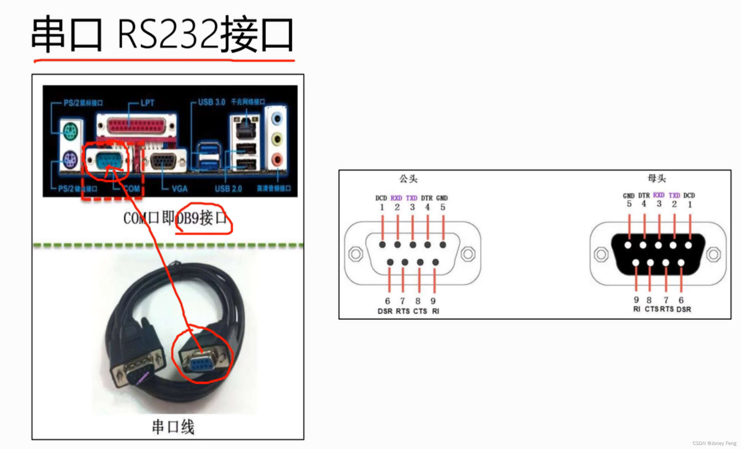 串口RS232，RS485_rs485波特率-CSDN博客