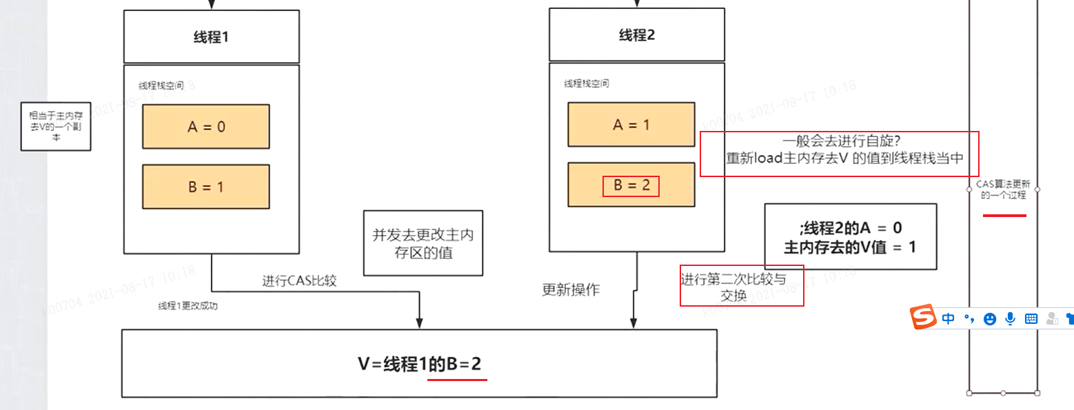 Java 锁1 悲观锁 乐观锁 公平锁 非公平锁 Cas 自旋锁 上线文切换 Synchronized Lock Volatile Concurrent Reentrantlock Aqs 