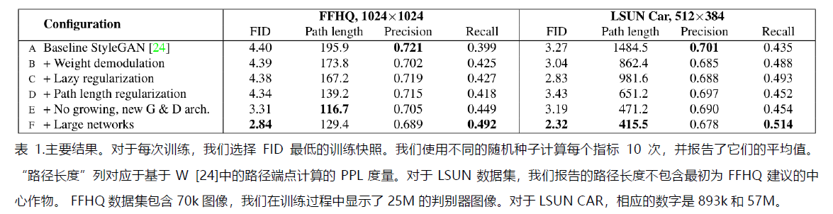 stylegan2：analyzing and improving the image quality of stylegan ...