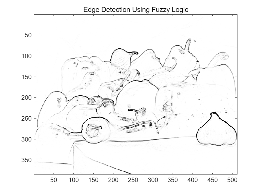 Matlab 模糊逻辑图像处理(fuzzy Logic Image Processing)matlab 绘制fis Csdn博客