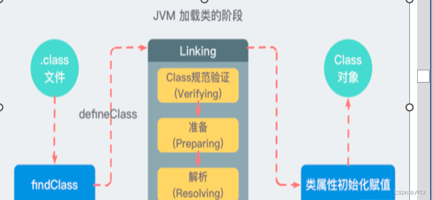 JVM37_jvm asm 热部署-CSDN博客