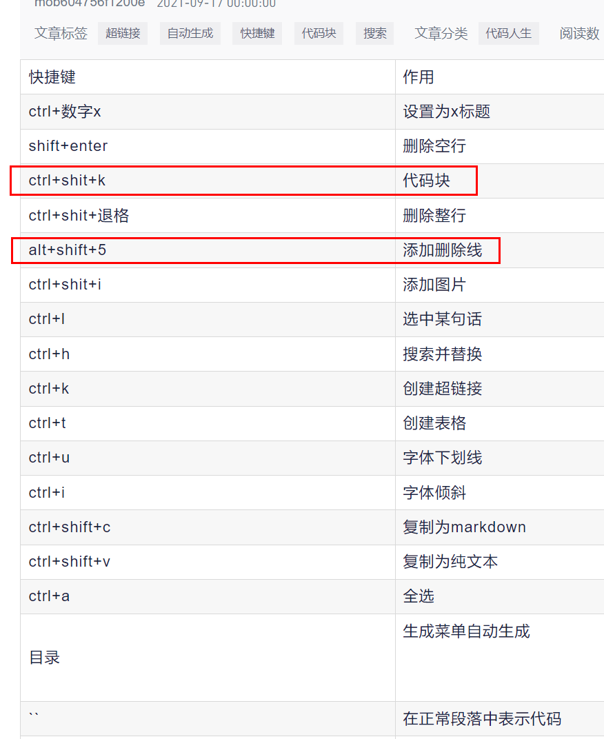 typora删除线_typora 中表格内容加删除线-CSDN博客